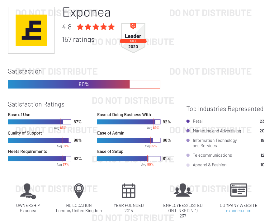 Grid® Report for B2C Marketing Automation | Fall 2020 Preview